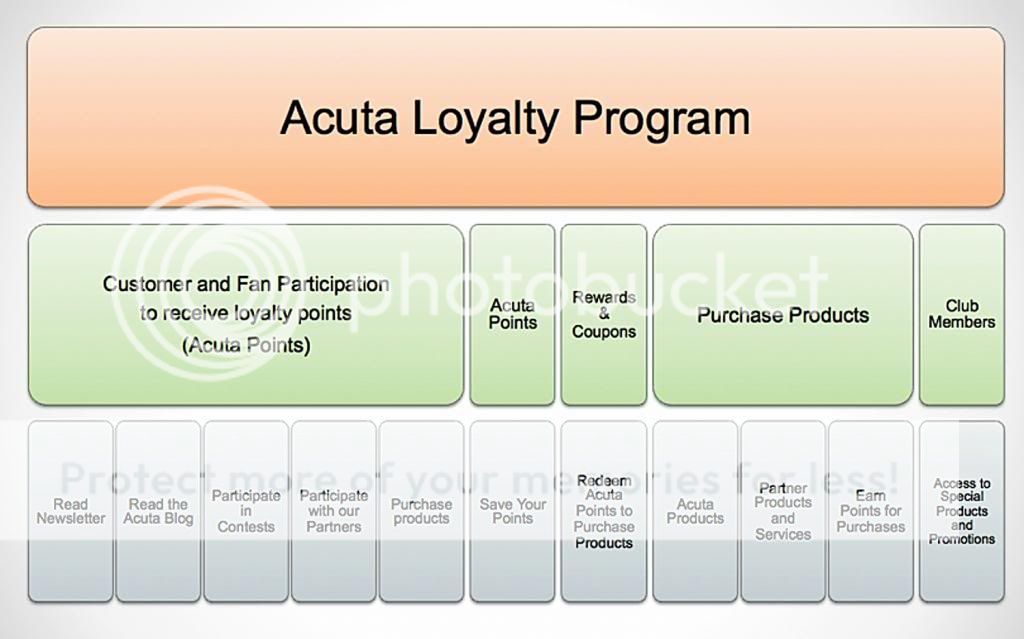 Acuta Loyalty Program | Acuta Knives